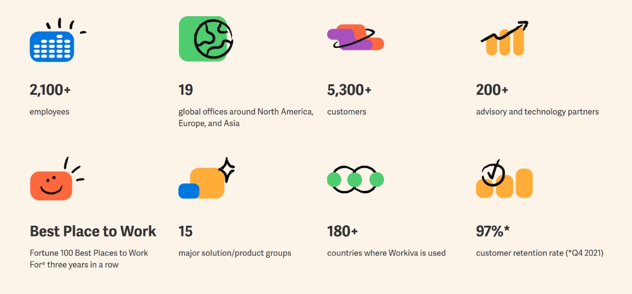 Workiva Mission, Benefits, and Work Culture | Indeed.com