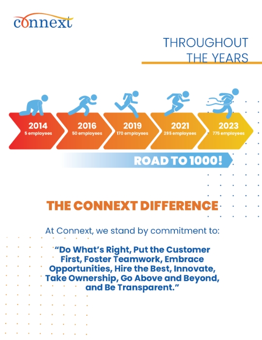 Connext Global Solutions Mission, Benefits, and Work Culture | Indeed.com