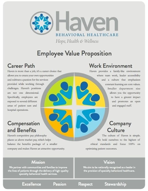 Haven Behavioral Healthcare Mission, Benefits, and Work Culture ...