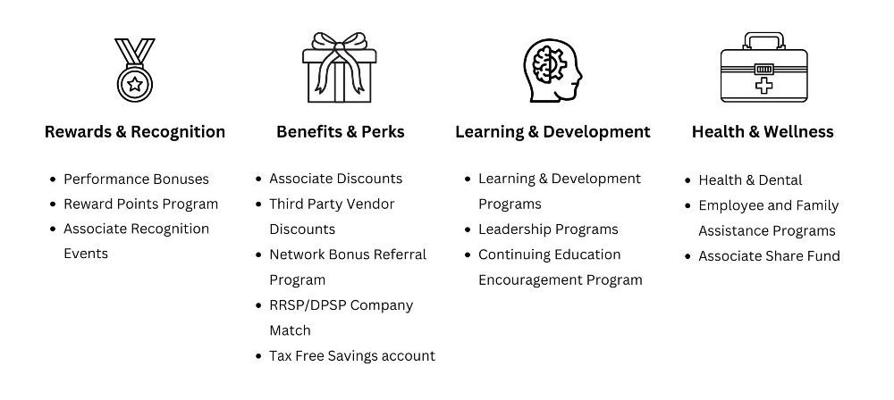 Staples Canada Mission, Benefits, and Work Culture | Indeed.com