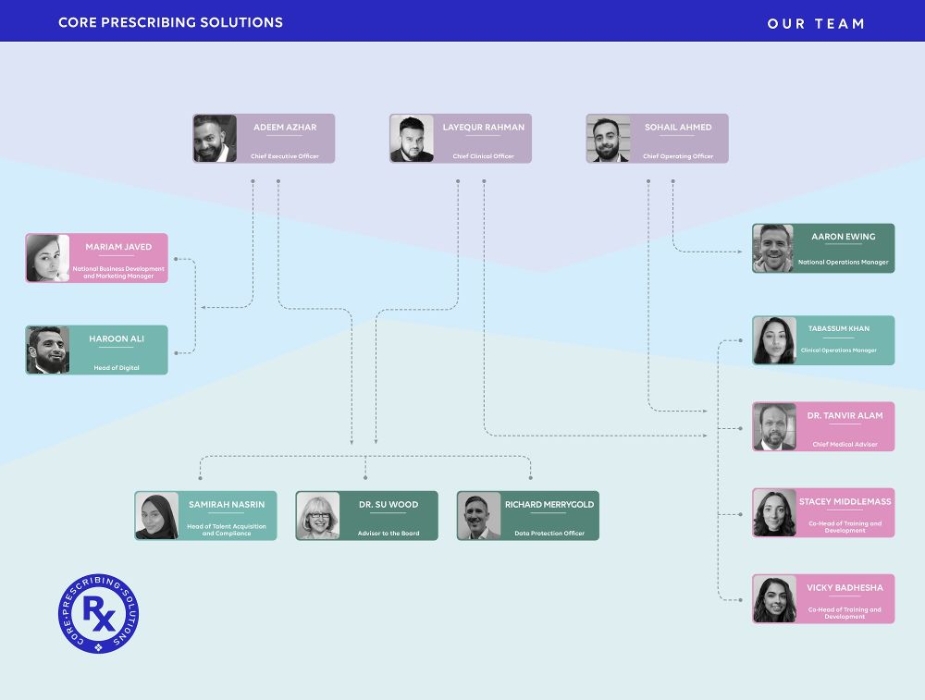 Core Prescribing Solutions Mission, Benefits, and Work Culture | Indeed.com