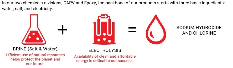 Olin Corporation Mission, Benefits, and Work Culture | Indeed.com