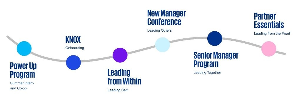 KPMG Mission, Benefits, and Work Culture | Indeed.com