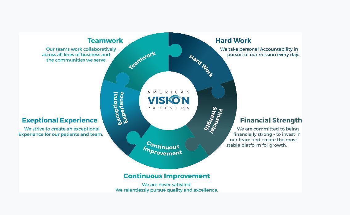 American Vision Partners Mission, Benefits, and Work Culture | Indeed.com