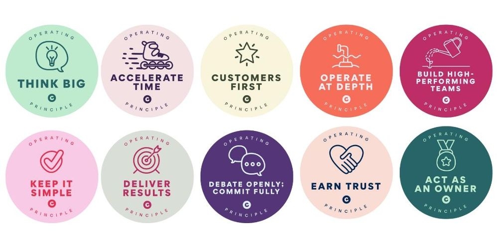 Chewy Mission, Benefits, and Work Culture | Indeed.com