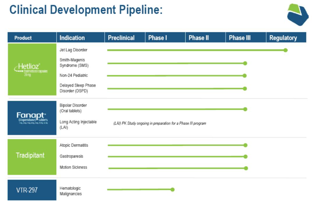 Vanda Pharmaceuticals Mission, Benefits, and Work Culture | Indeed.com