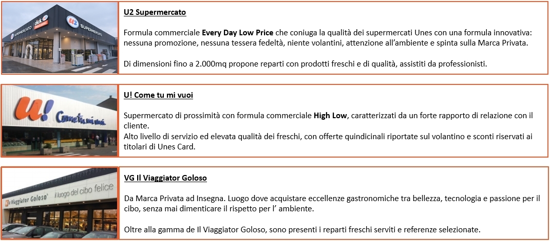 Mission, benefit e cultura di lavoro di Unes Supermercati | Indeed.com