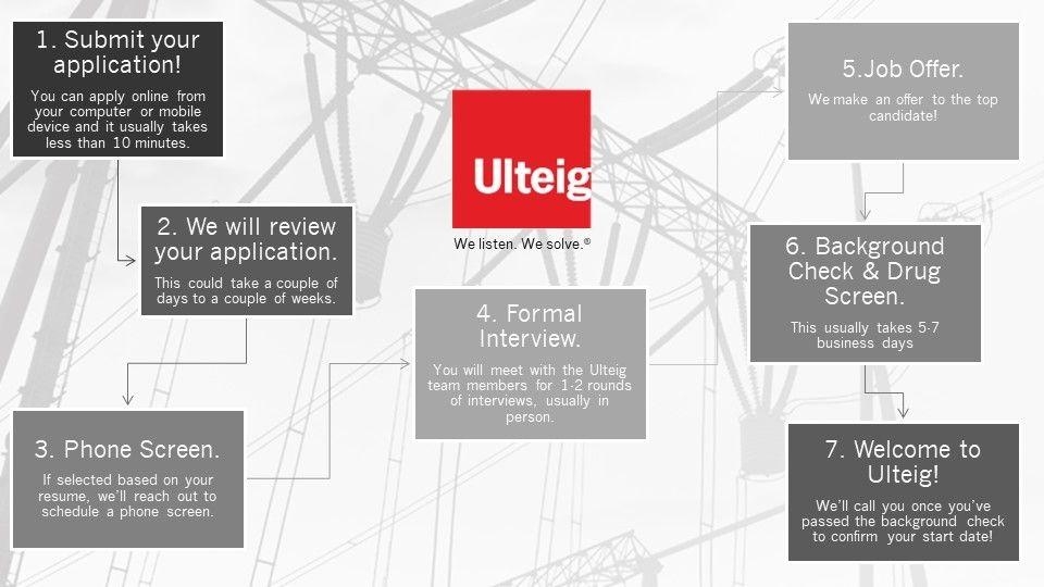 Ulteig Mission, Benefits, and Work Culture | Indeed.com