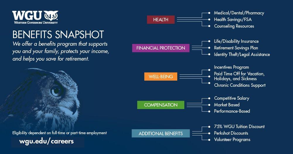 Western Governors University Mission, Benefits, and Work Culture ...