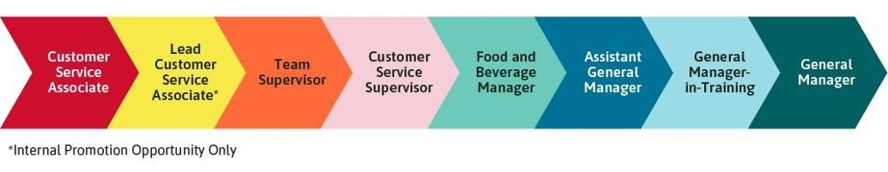 Wawa Mission, Benefits, and Work Culture | Indeed.com