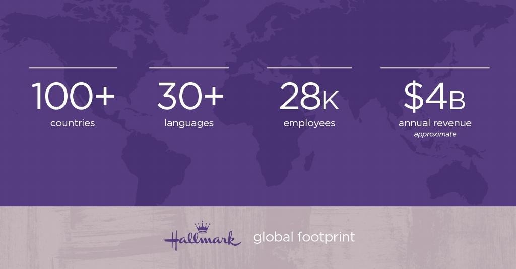 Hallmark Mission, Benefits, and Work Culture | Indeed.com