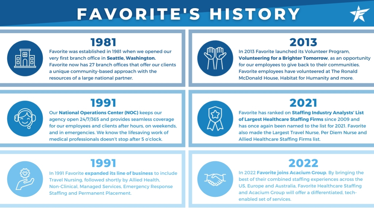 Favorite Healthcare Staffing Mission, Benefits, and Work Culture ...