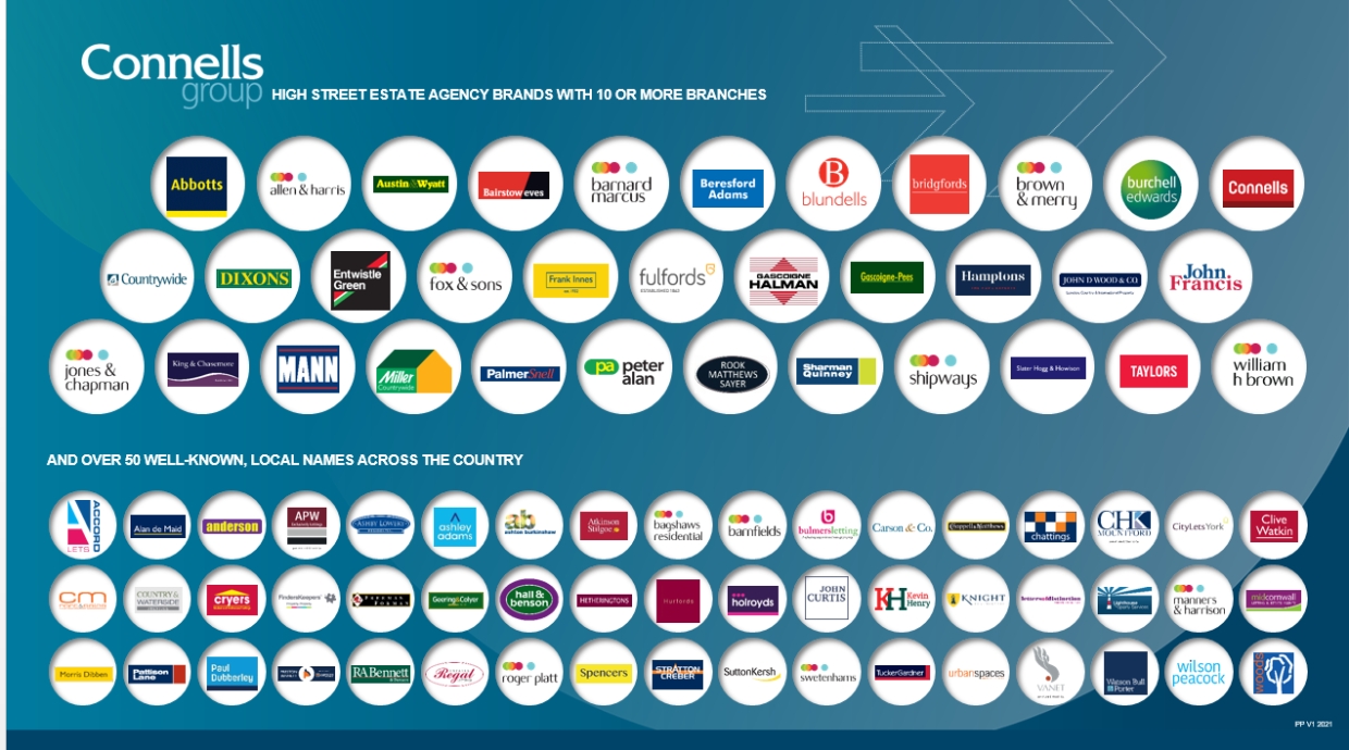 Connells Group Mission, Benefits, and Work Culture | Indeed.com