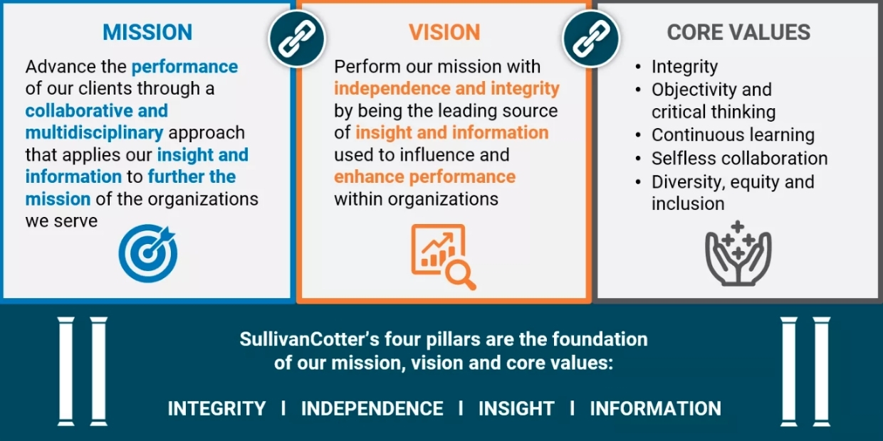 SullivanCotter Mission, Benefits, and Work Culture | Indeed.com