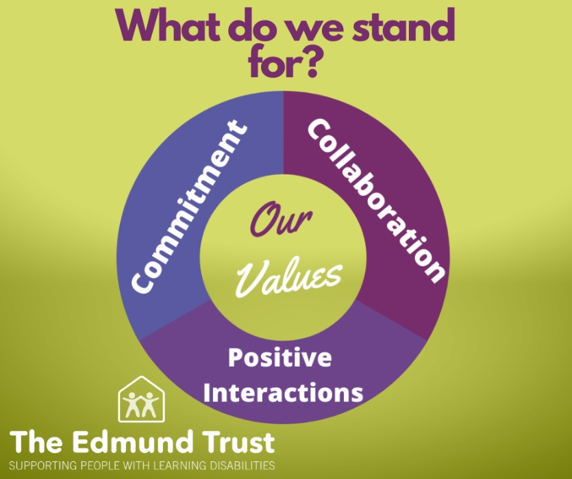 The Edmund Trust Mission, Benefits, and Work Culture | Indeed.com