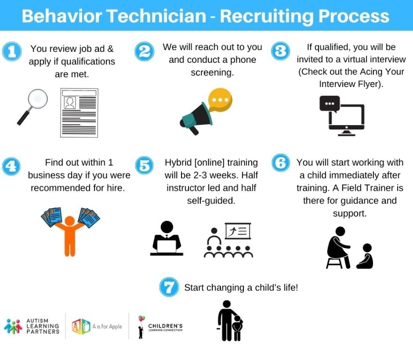 Autism Learning Partners Mission, Benefits, and Work Culture | Indeed.com