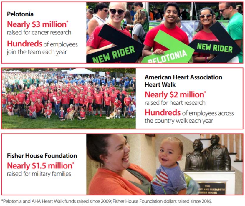 Cardinal Health Mission, Benefits, and Work Culture | Indeed.com