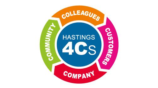 Hastings Direct Mission, Benefits, and Work Culture | Indeed.com