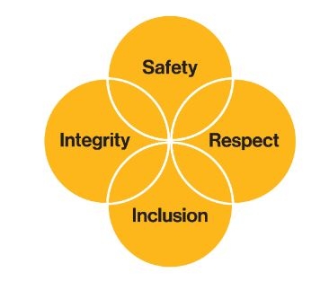 Enbridge Mission, Benefits, and Work Culture | Indeed.com