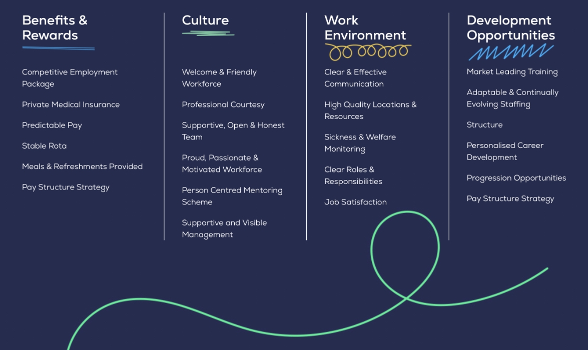 Bright Futures Care Mission, Benefits, and Work Culture | Indeed.com