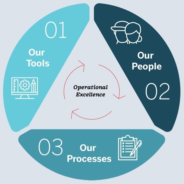 Kenco Group Mission, Benefits, and Work Culture | Indeed.com