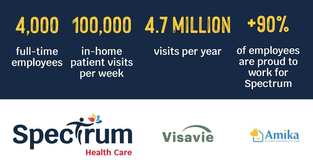 Spectrum Health Care Mission, Benefits, and Work Culture | Indeed.com