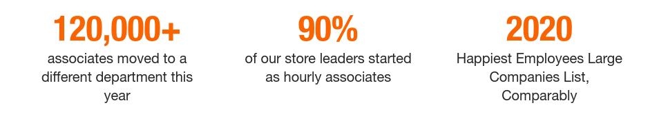 The Home Depot Mission, Benefits, and Work Culture | Indeed.com