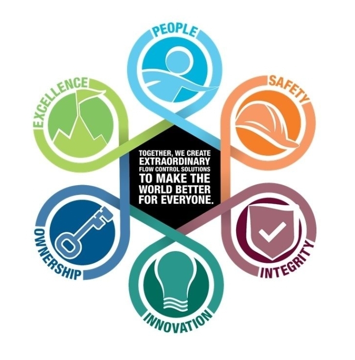 Flowserve Mission, Benefits, and Work Culture | Indeed.com