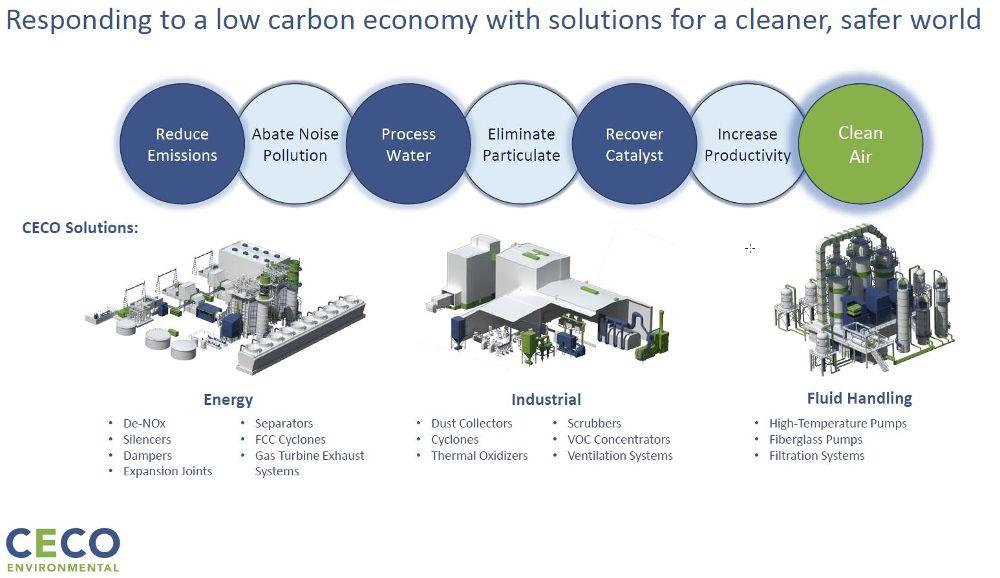 Ceco Environmental Mission, Benefits, and Work Culture | Indeed.com