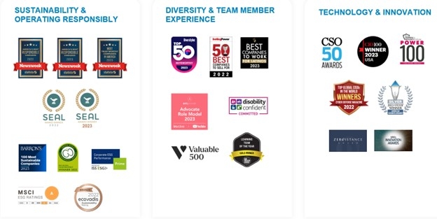 ABM Industries Inc. Mission, Benefits, and Work Culture | Indeed.com