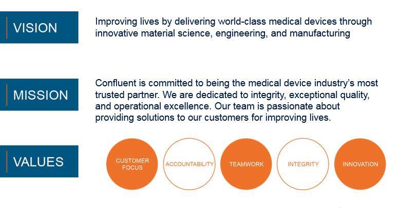 Confluent Medical Technologies, Inc. Mission, Benefits, and Work ...