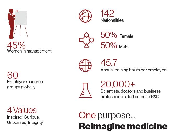 Novartis Mission, Benefits, and Work Culture | Indeed.com