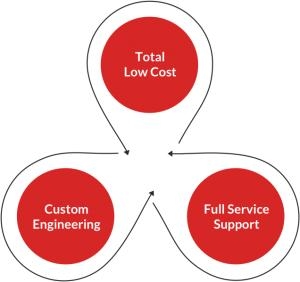 Clarke Power Services Mission, Benefits, and Work Culture | Indeed.com