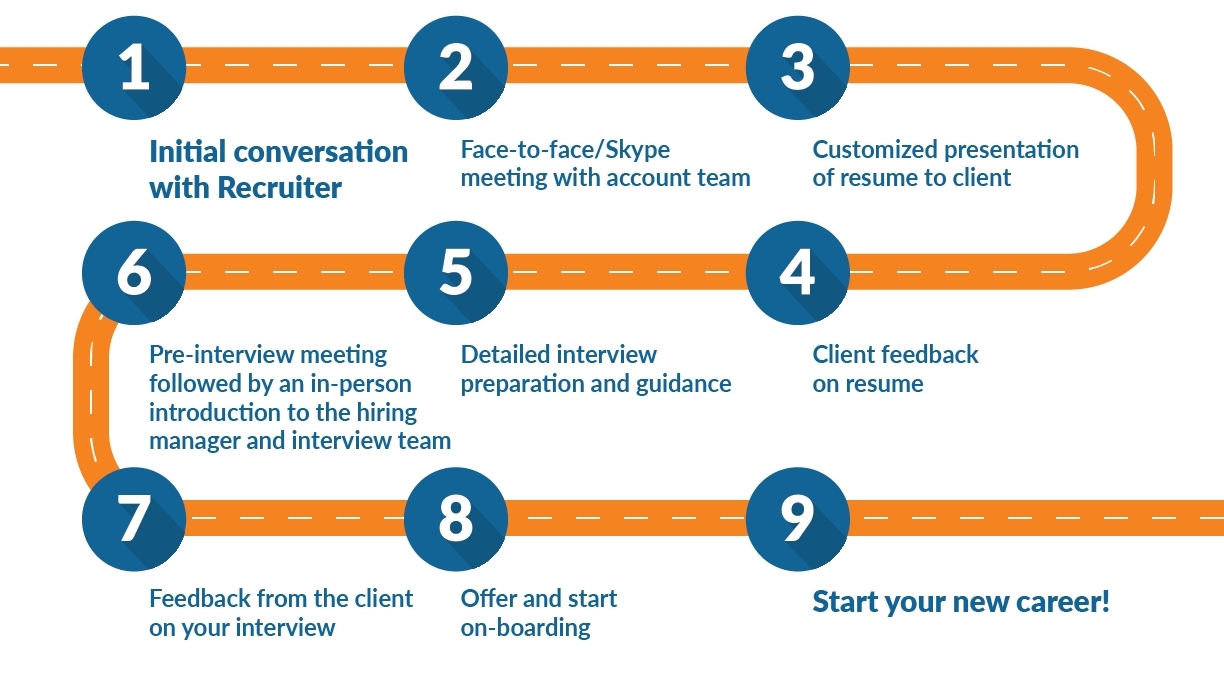 Brooksource Mission, Benefits, and Work Culture | Indeed.com