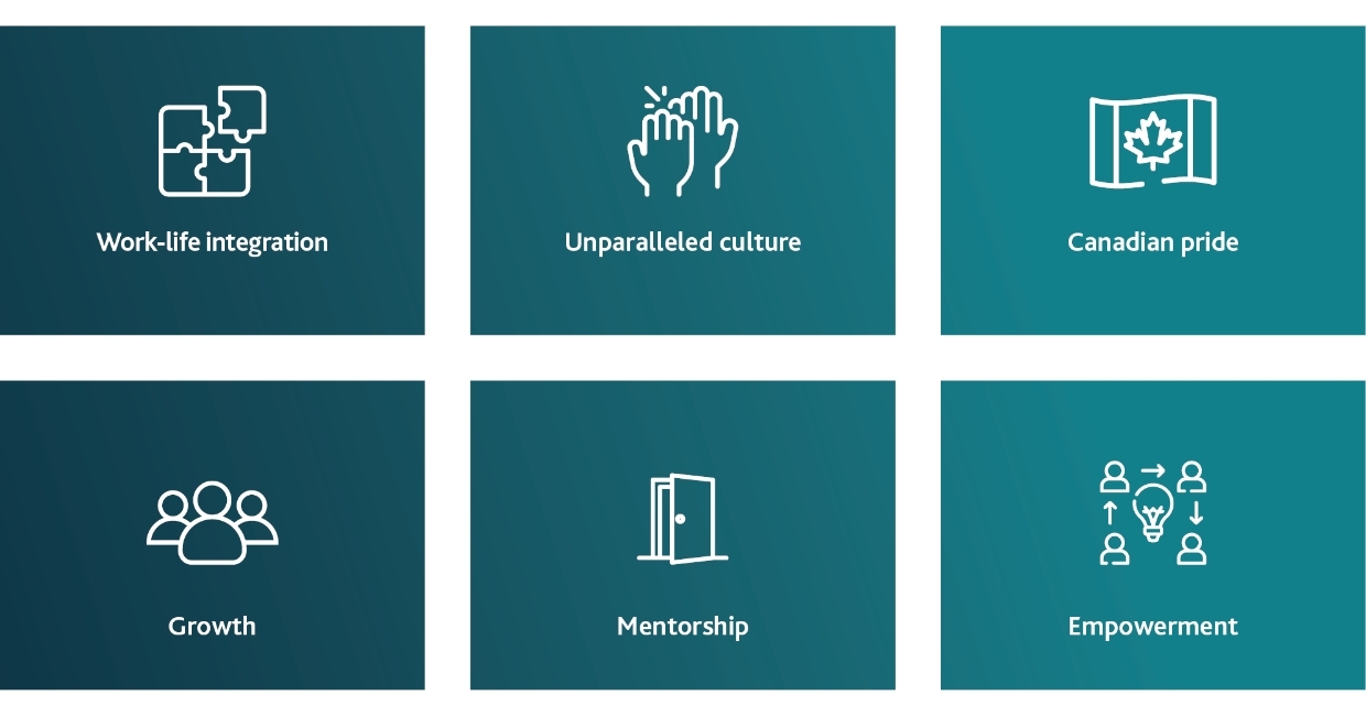 MNP Mission, Benefits, and Work Culture | Indeed.com