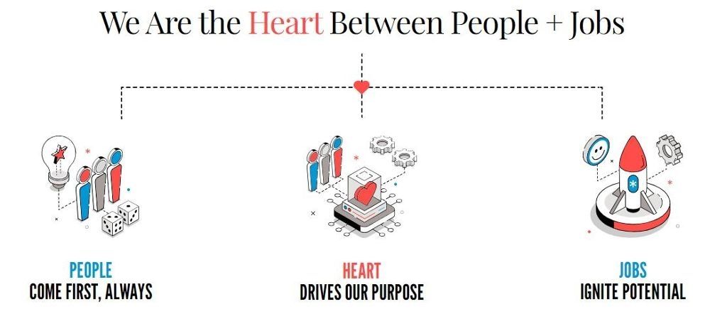 Staffmark Mission, Benefits, and Work Culture | Indeed.com