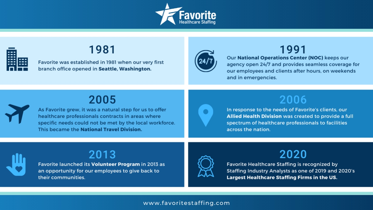 Favorite Healthcare Staffing Mission, Benefits, and Work Culture ...
