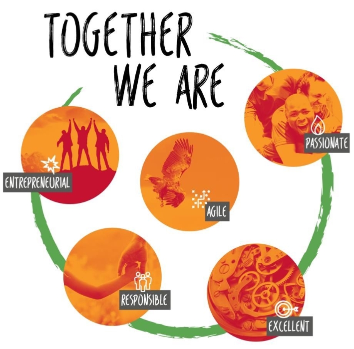 Refresco Mission, Benefits, and Work Culture | Indeed.com