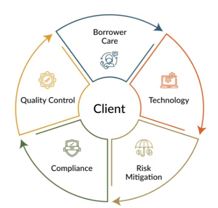 Celink Mission, Benefits, and Work Culture | Indeed.com