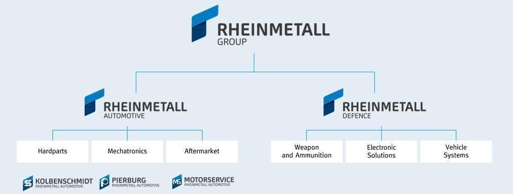 Karriere und Anstellung bei Rheinmetall Group | Indeed.com