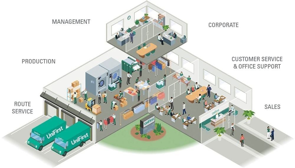 UniFirst Mission, Benefits, and Work Culture | Indeed.com