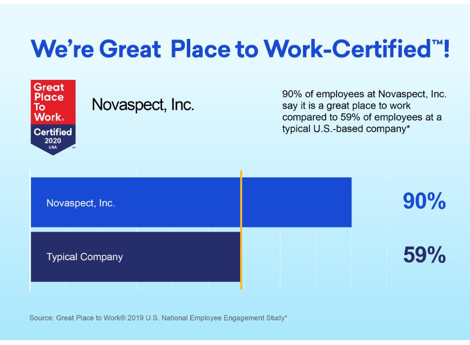 Novaspect Mission, Benefits, and Work Culture | Indeed.com