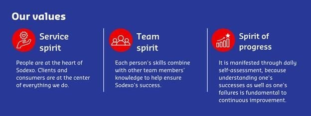 Sodexo Mission, Benefits, and Work Culture | Indeed.com