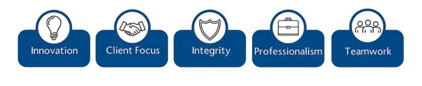 Examinetics Mission, Benefits, and Work Culture | Indeed.com