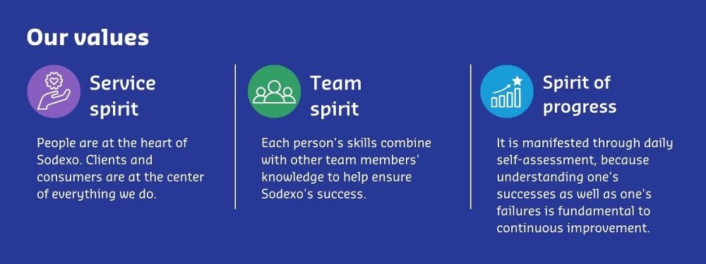 Sodexo Mission, Benefits, and Work Culture | Indeed.com