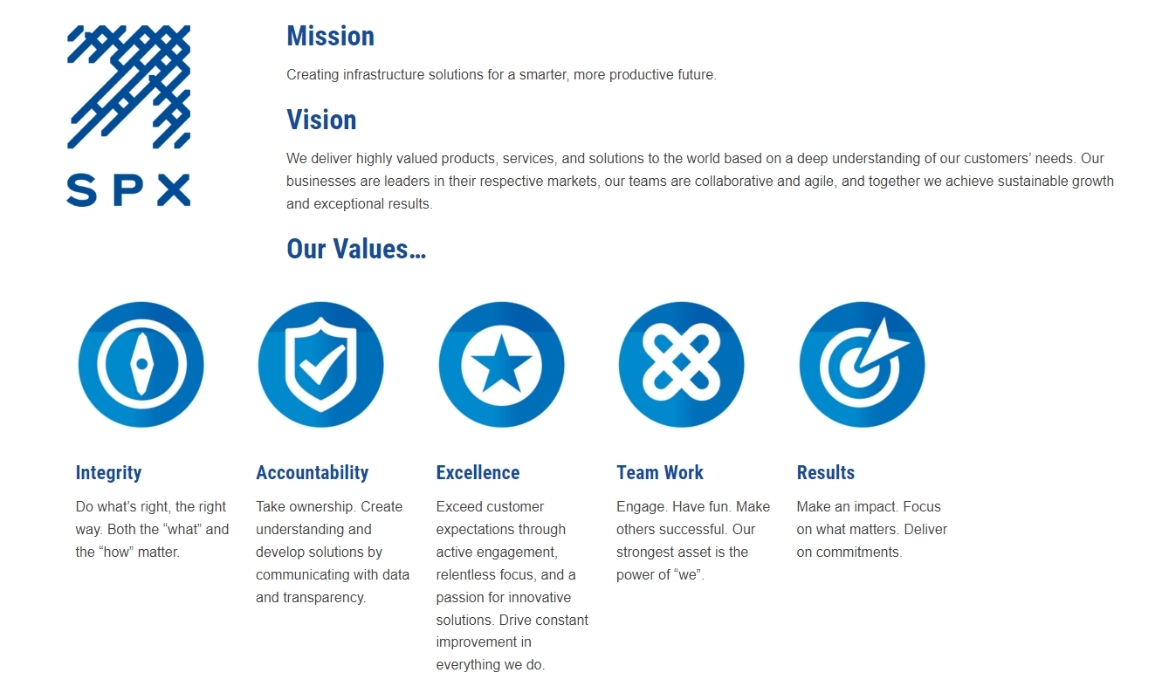 SPX Technologies Mission, Benefits, and Work Culture | Indeed.com