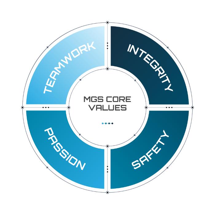 MGS MFG. GROUP, INC Mission, Benefits, and Work Culture | Indeed.com