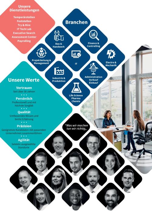 Work Selection: Mission, Zusatzleistungen und Unternehmenskultur ...