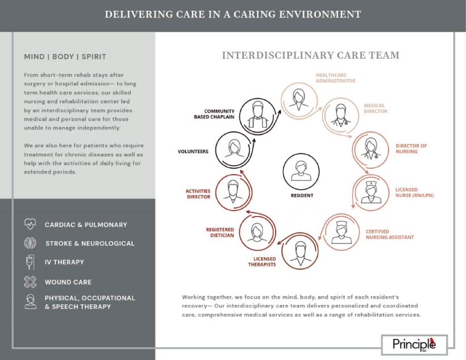 Principle Long Term Care Mission, Benefits, and Work Culture | Indeed.com