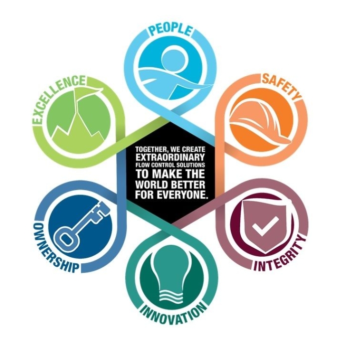 Flowserve: Mission, Zusatzleistungen und Unternehmenskultur | Indeed.com